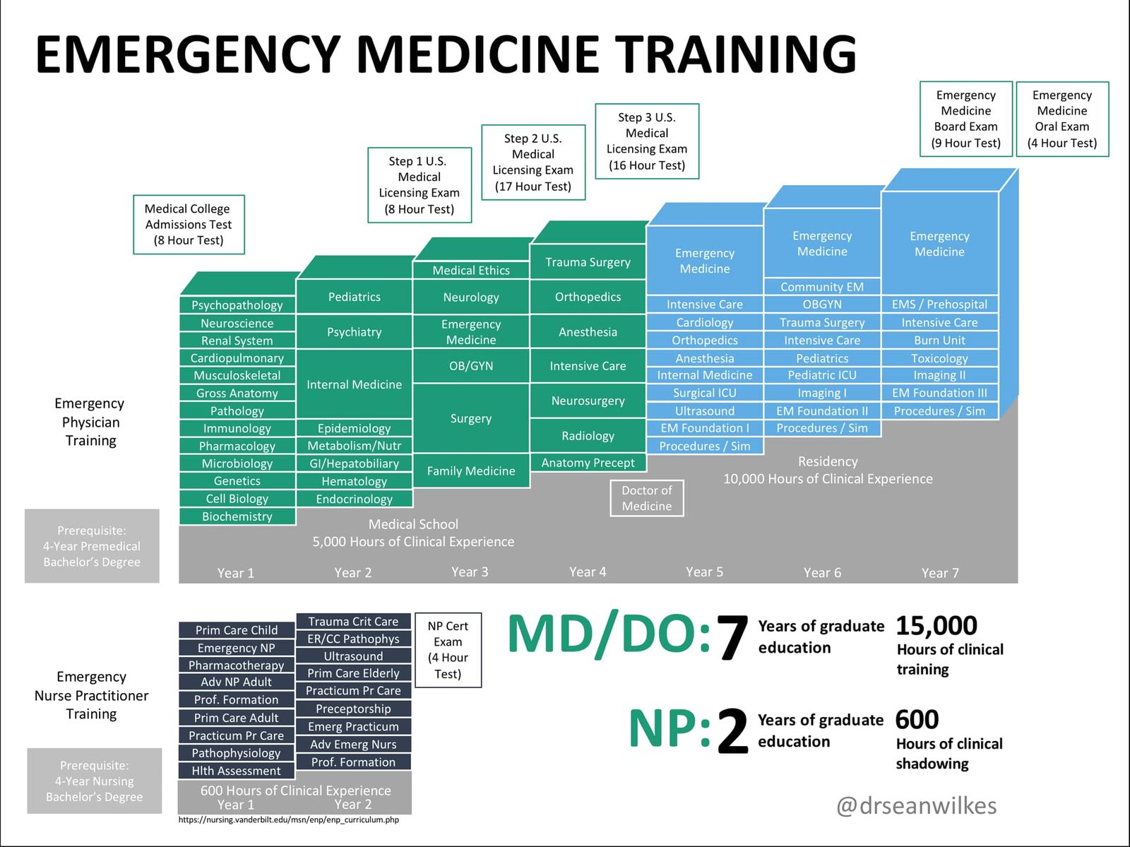 Independent, unsupervised NPs don't belong in the emergency department