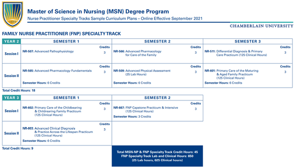 The NP papers: piling on the bullshit